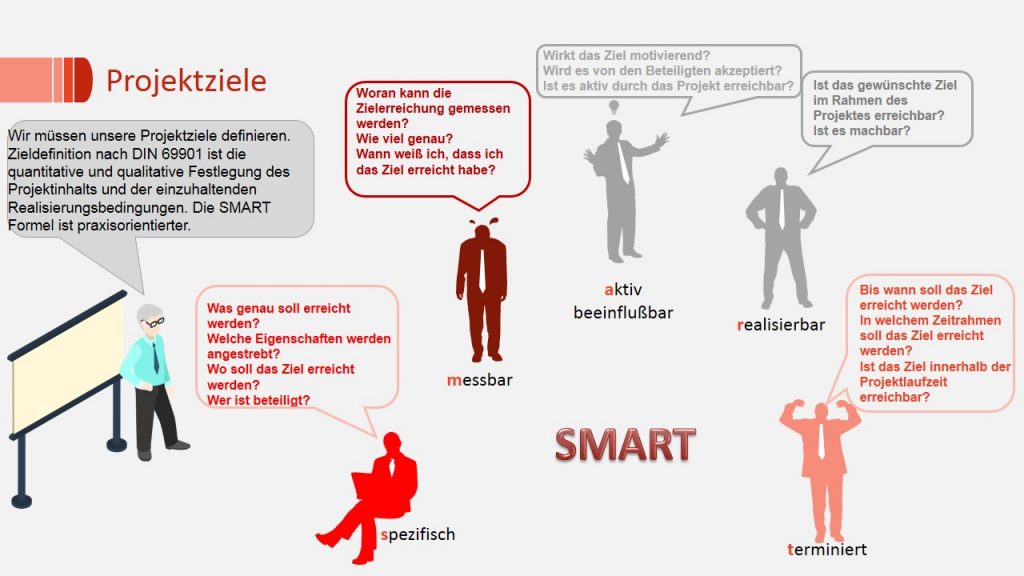 SMARTe Ziele – HeiTec